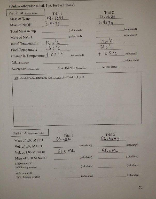 Solved (Unless otherwise noted, 1 pt. for each blank) Part | Chegg.com