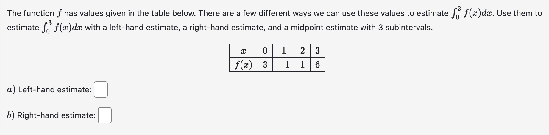 Solved The function f has values given in the table below. | Chegg.com