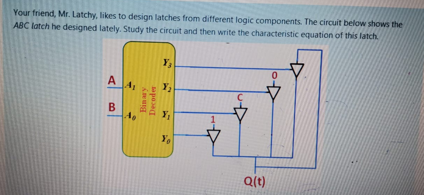 Solved Your friend, Mr. Latchy, likes to design latches from | Chegg.com
