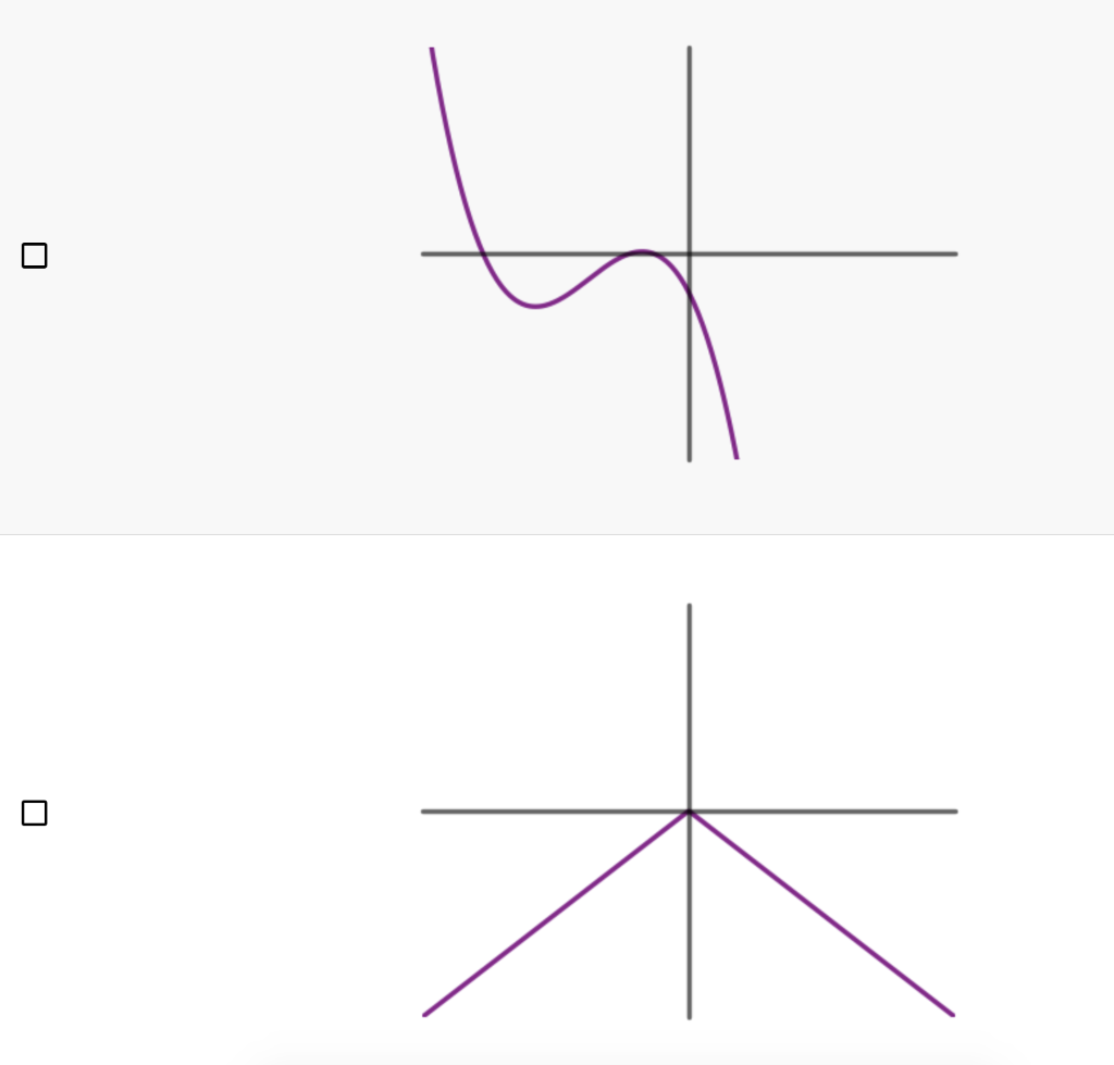 Solved Question Which of the following graphs shows a | Chegg.com