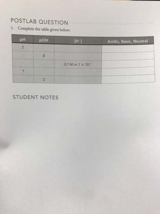 Solved POSTLAB QUESTION 1. Complete the table given below pH | Chegg.com Solved POSTLAB QUESTION 1. Complete the table given below pH | Chegg.com