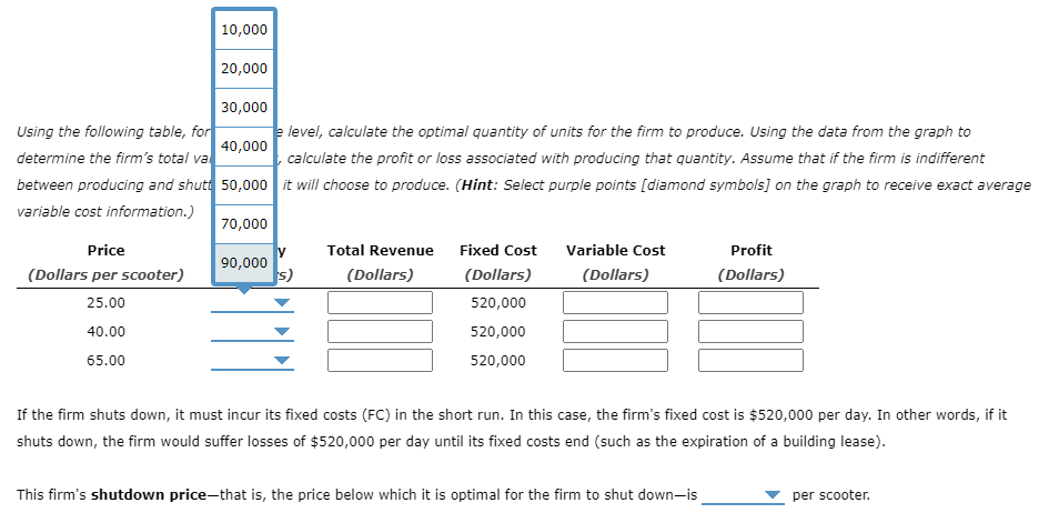 Solved 5. Profit maximization and shutting down in the short | Chegg.com