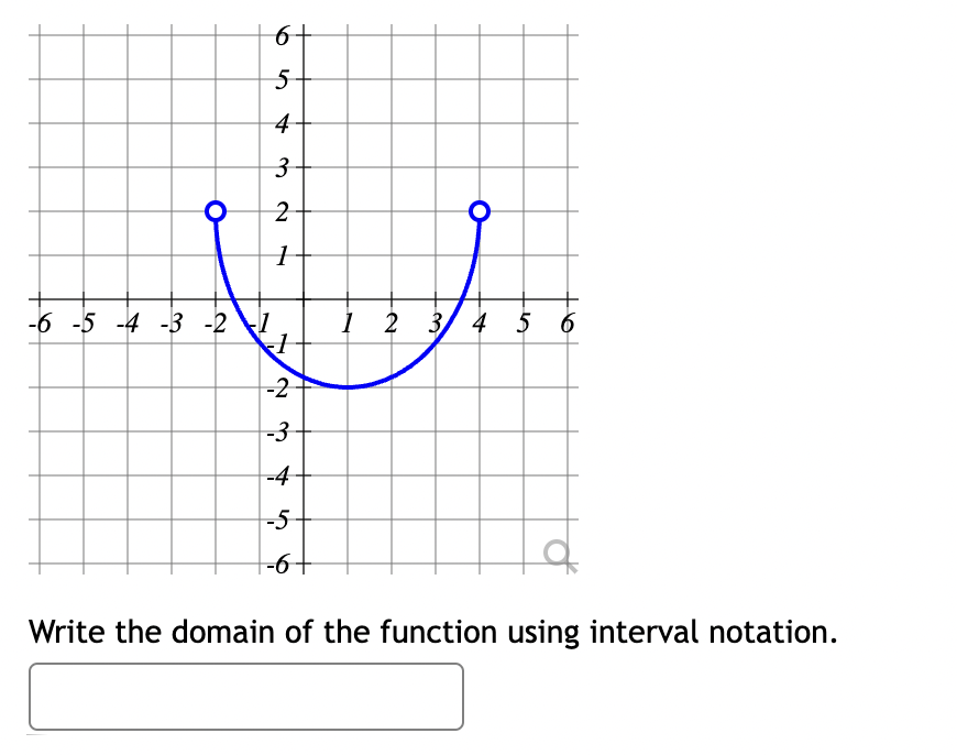 Solved 6 5 5 4 3 2 2 1 1 + -6 -5 -4 -3 -2 1 1 2 3 4 5 6 1 -2 | Chegg.com