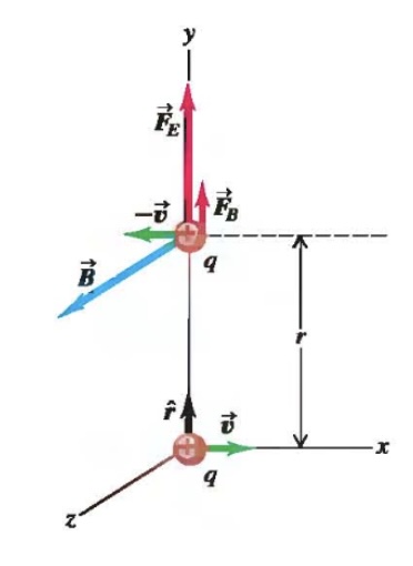 Solved by an EXPERT 1. ﻿Two protons (with charge q=e) ﻿move parallel to | Chegg.com