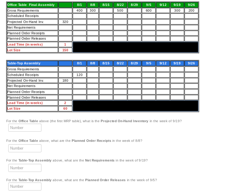 Solved Bill of Material for Office Table Table Final | Chegg.com
