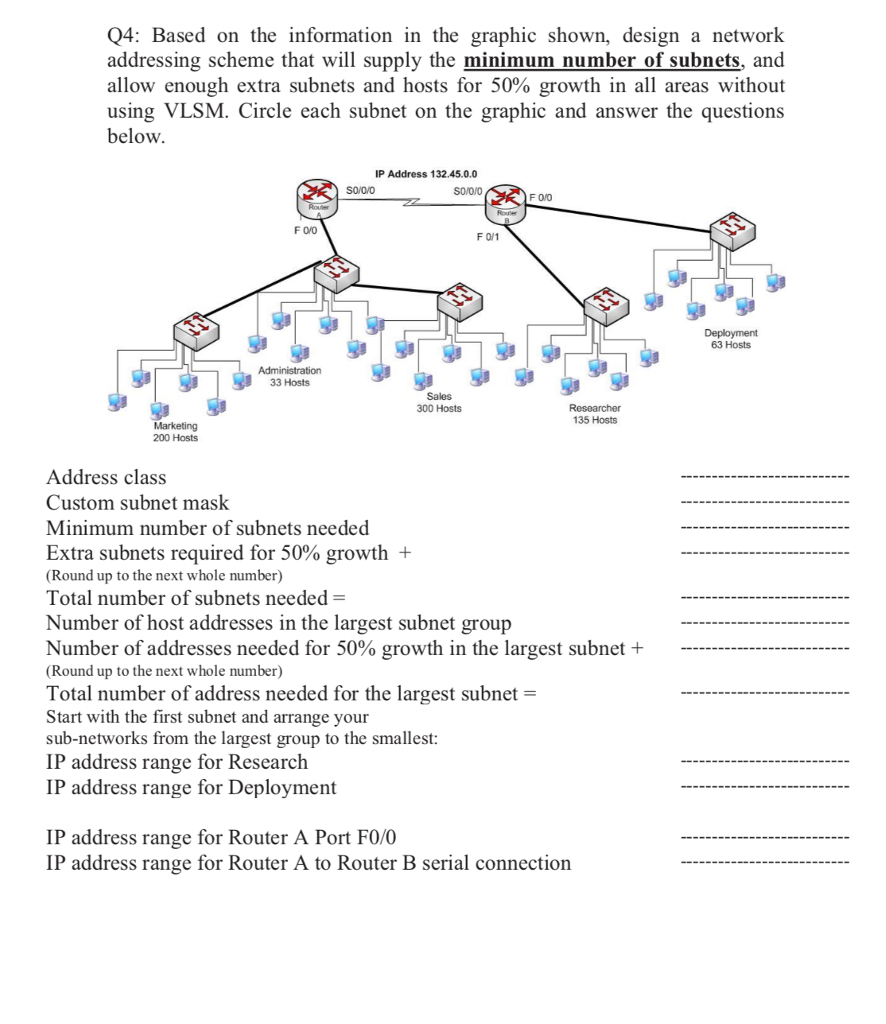 Q4: Based on the information in the graphic shown, | Chegg.com
