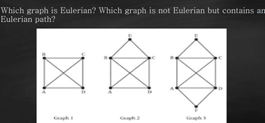 Solved Which graph is Eulerian? Which graph is not Eulerian | Chegg.com