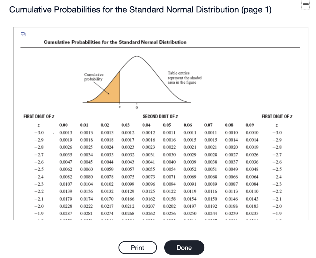 Solved For a standard normal distribution, determine the | Chegg.com