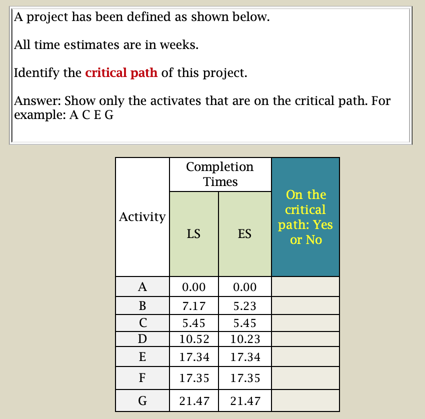 Solved A project has been defined as shown below. All time | Chegg.com