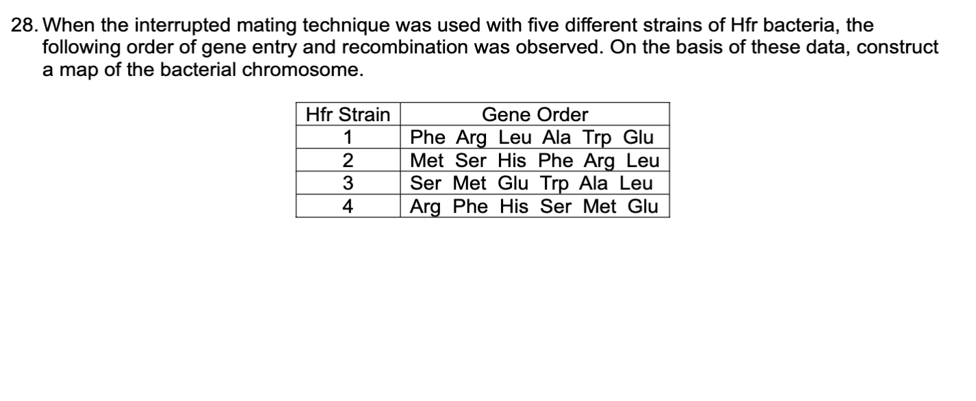Solved 28. ﻿When the interrupted mating technique was used | Chegg.com