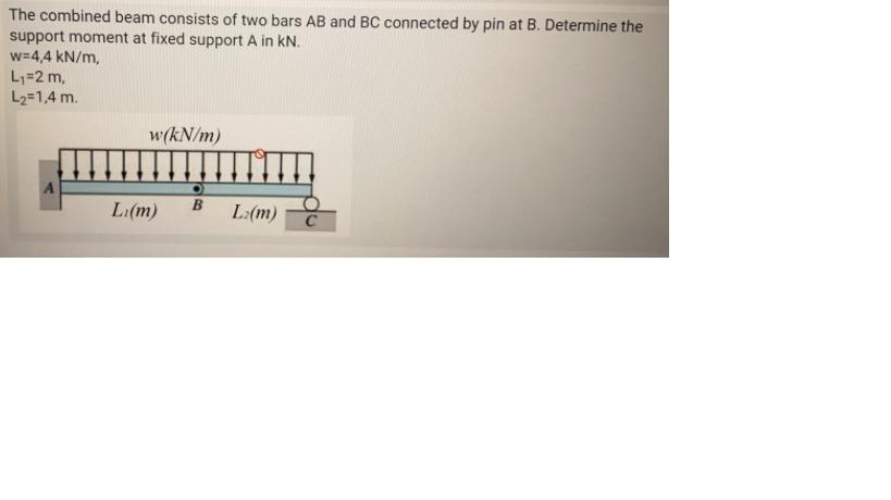 Solved The combined beam consists of two bars AB and BC | Chegg.com