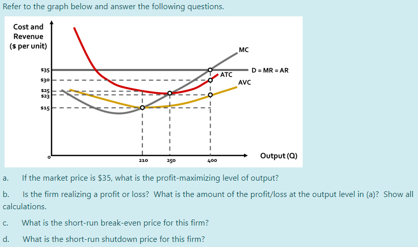 Solved Refer to the graph below and answer the following | Chegg.com