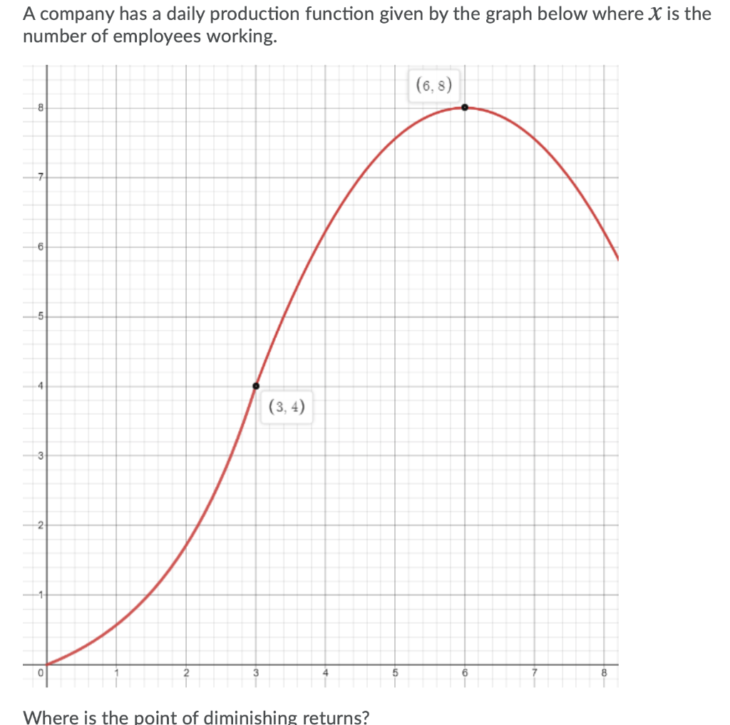 Solved A company has a daily production function given by | Chegg.com