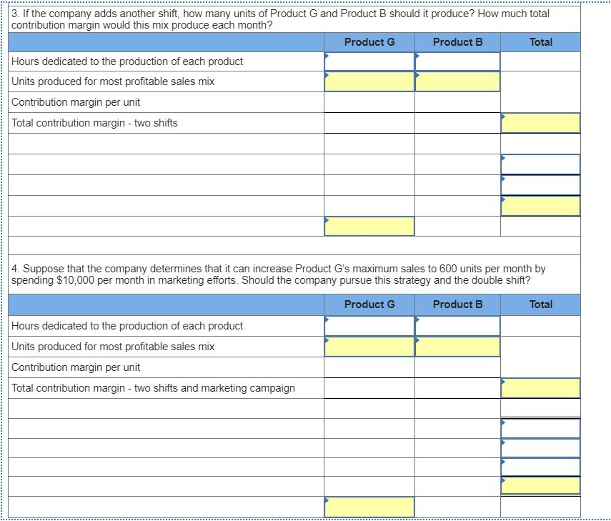 Solved Problem 10-5A Analysis of sales mix strategies LO A1 | Chegg.com