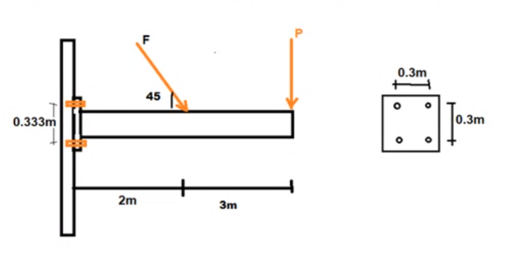 Solved Determine the max load P if the maximum tension | Chegg.com