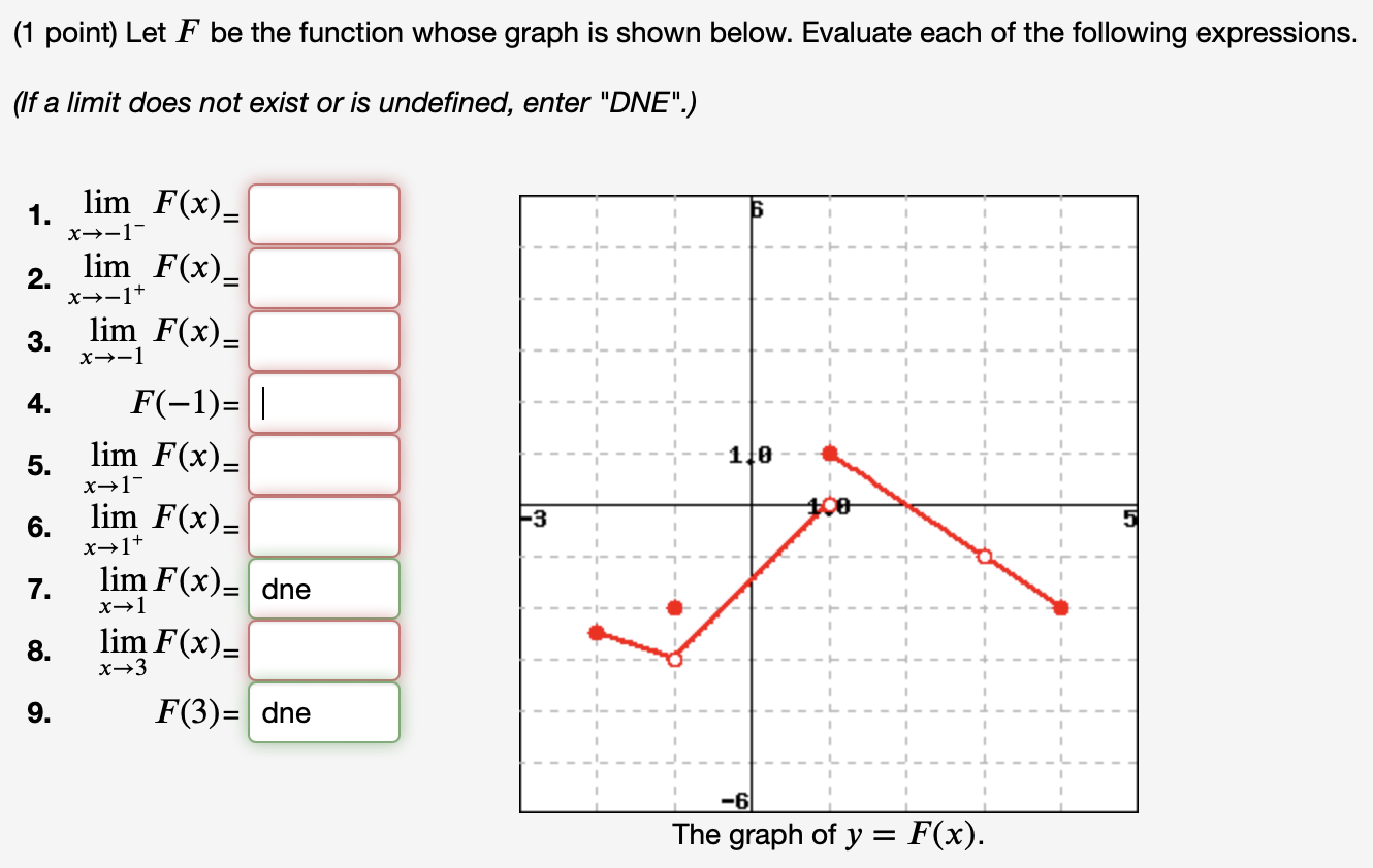 Solved (1 point) Let F be the function whose graph is shown | Chegg.com
