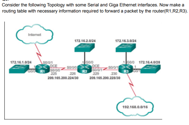 Solved Consider the following Topology with some Serial and | Chegg.com