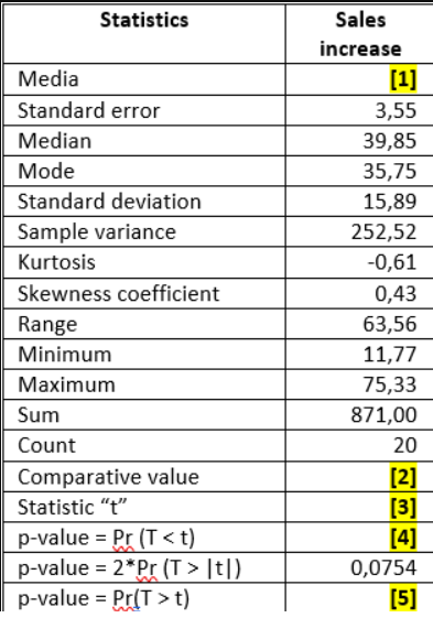 Course: Statistical Methods Country's largest beer | Chegg.com