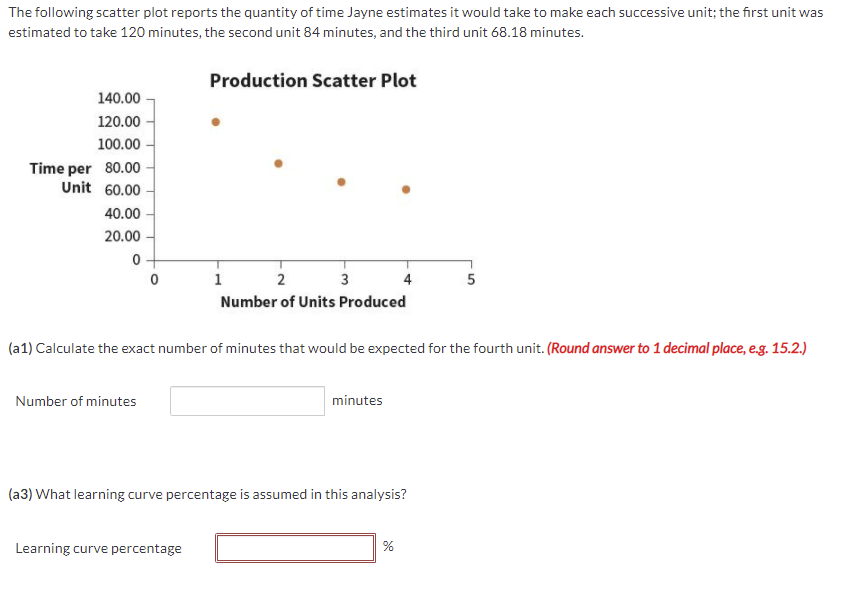 Solved The following scatter plot reports the quantity of | Chegg.com