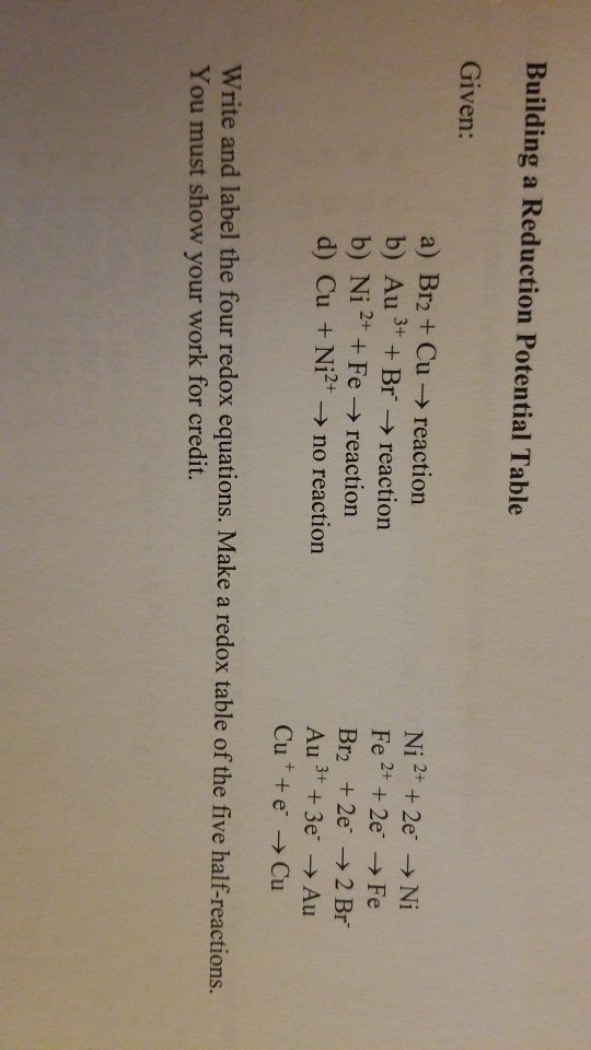 Solved Building a Reduction Potential Table Given: a) Br2 + | Chegg.com