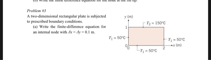 Solved Problem #3 A two-dimensional rectangular plate is | Chegg.com