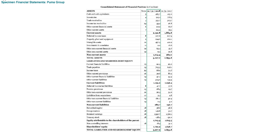 The financial statements of adidas (DEU) and Puma | Chegg.com