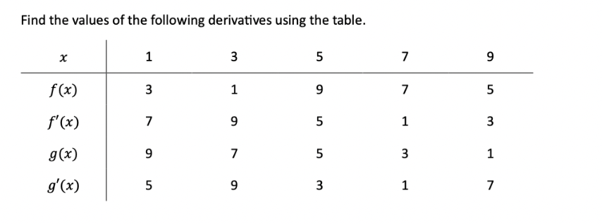 Solved 𝑑/𝑑𝑥 (𝑓(𝑥) + 2𝑔(𝑥)) |𝑥=32. 𝑑/𝑑𝑥 | Chegg.com