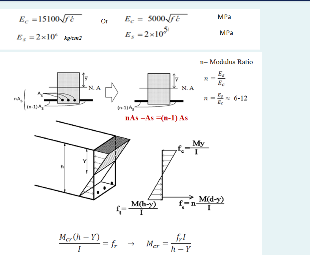 Find the Moment of inertia and stress at the | Chegg.com