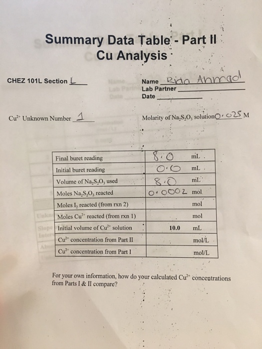 Summary Data Table - Part ll Cu Analysis CHEZ 101L | Chegg.com