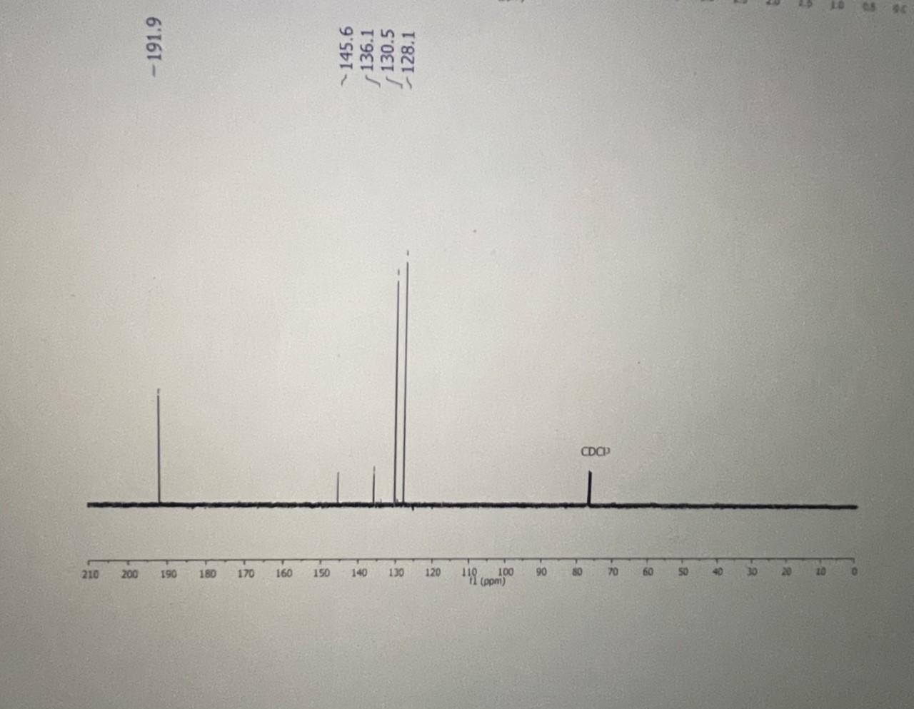 Solved These are H NMR and 13C NMR graphs of a product. I | Chegg.com