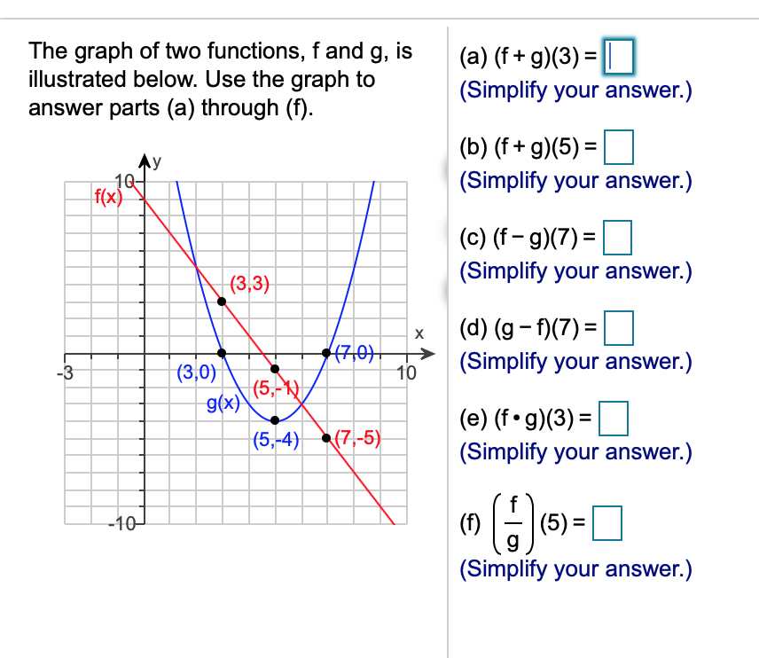 Solved The graph of two functions, f and g, is illustrated | Chegg.com