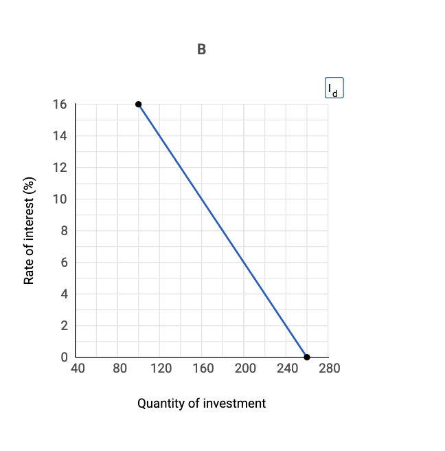 Solved The graph below shows information for the economy of | Chegg.com