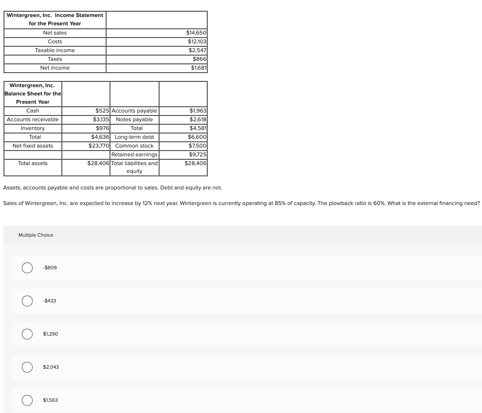 Solved Assets, accounts payable and costs are proportional | Chegg.com