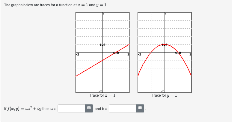 Solved The graphs below are traces for a function at x=1 and | Chegg.com