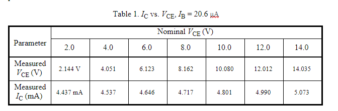 Solved Using measurements in Tables 1 and 2, calculate B, a | Chegg.com