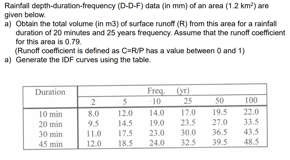 Solved Rainfall depth-duration-frequency (D-D-F) data (in mm | Chegg.com