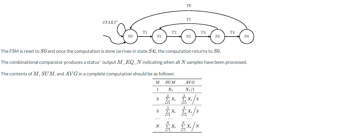 Consider the following RTL circuit for computing a | Chegg.com Consider the following RTL circuit for computing a | Chegg.com