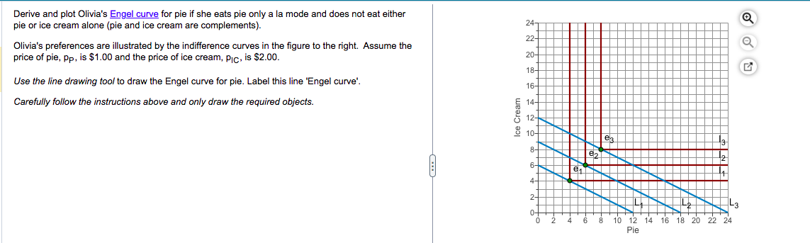 Solved Derive and plot Olivia's Engel curve for pie if she | Chegg.com