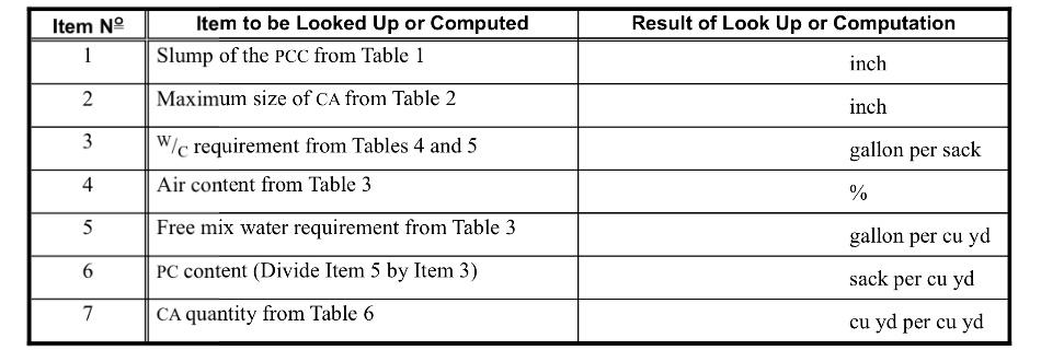 Solved \begin{tabular}{|c||l|l|} \hline Item № & | Chegg.com