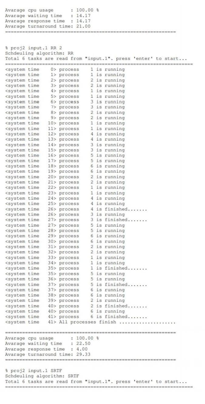Solved JAVA implementation of priority scheduling algorithm | Chegg.com