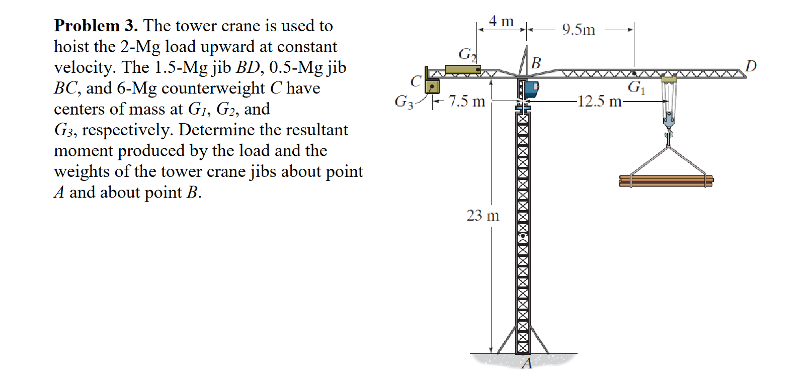 Solved Problem 3. The tower crane is used to hoist the 2-Mg | Chegg.com