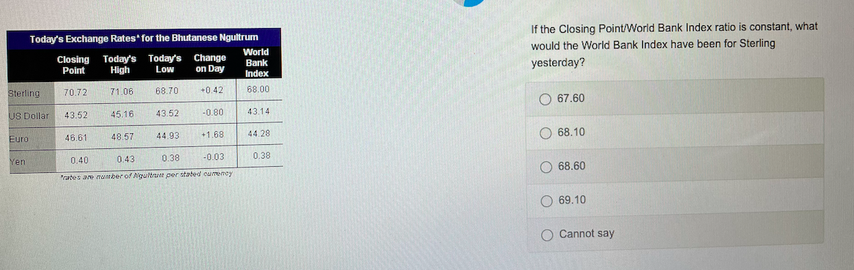 Solved If the Closing Point/World Bank Index ratio is | Chegg.com