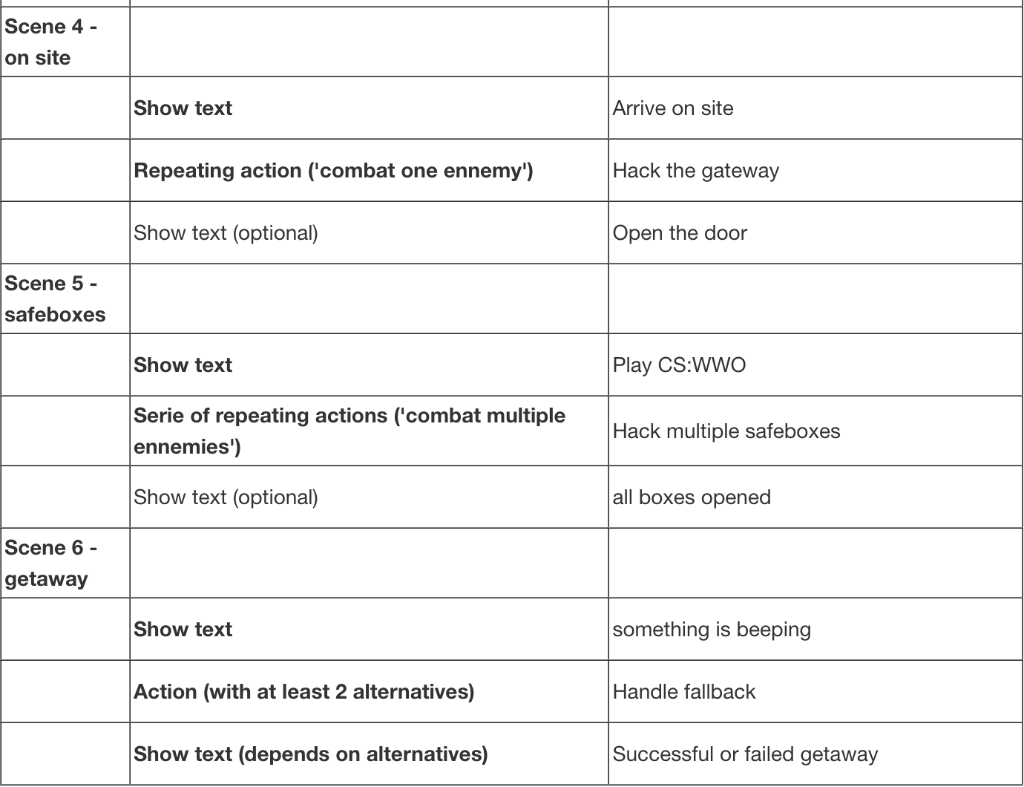 Functional requirements (Game skeleton) As this is a | Chegg.com