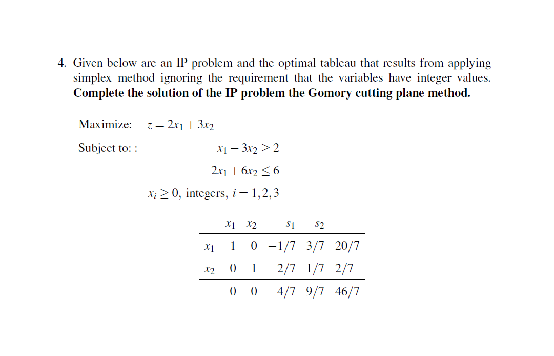 Solved Given below are an IP problem and the optimal tableau | Chegg.com