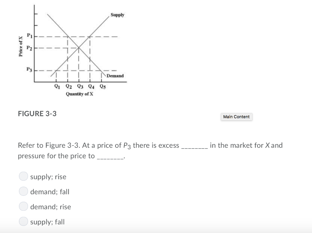 Solved Question 11 (1 point) Which statement best describes | Chegg.com
