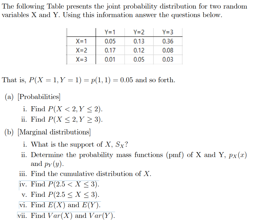 Solved The following Table presents the joint probability | Chegg.com