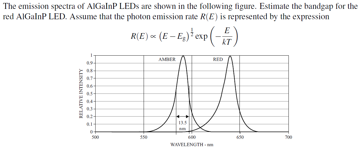 Solved The emission spectra of AlGaInP LEDs are shown in the | Chegg.com