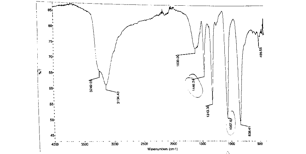 Solved I need help analyzing this IR spectrum to determine | Chegg.com