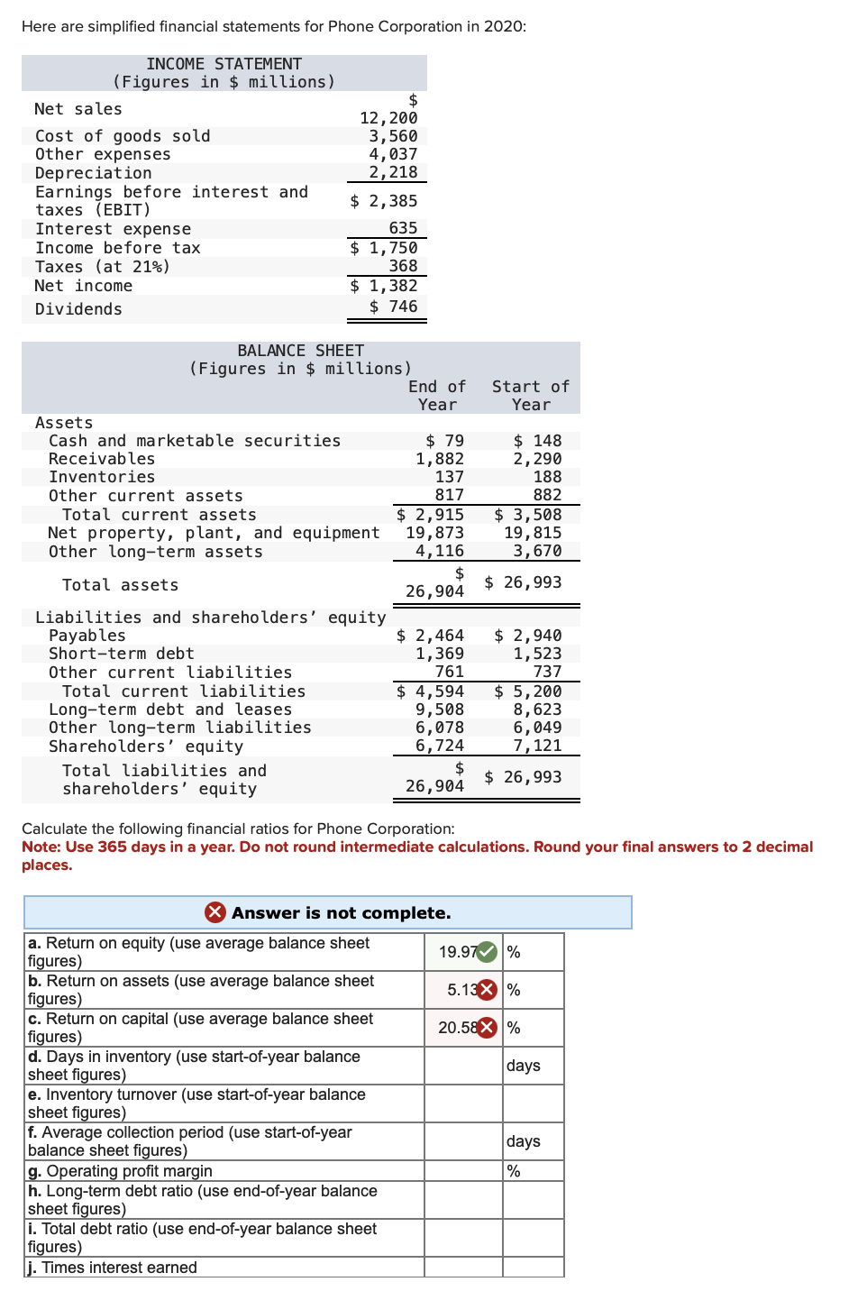 Solved Here are simplified financial statements for Phone | Chegg.com