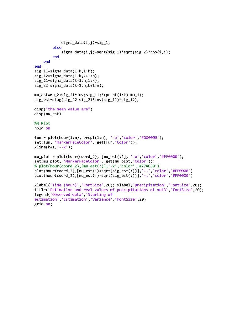 I clear all close all data readtable('rain1.csv', | Chegg.com